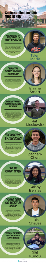 Senior playlist: Seniors reflect on high school - The Paly Voice